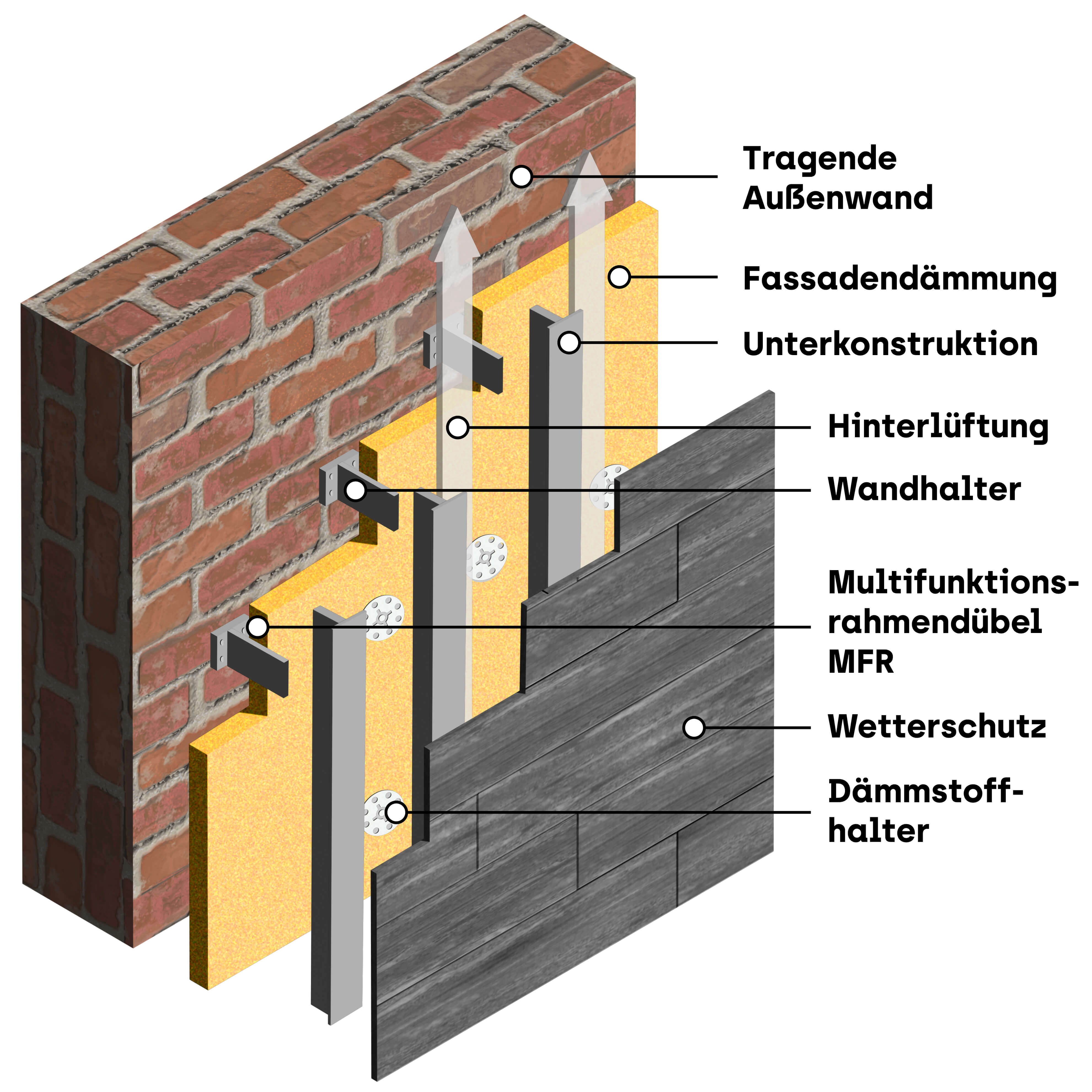 Außen- und Innendämmung: Arten und Befestigungsmethoden